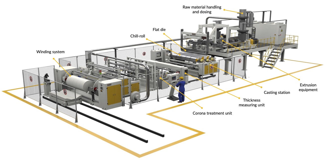 Cast film extrusion - Propyplast